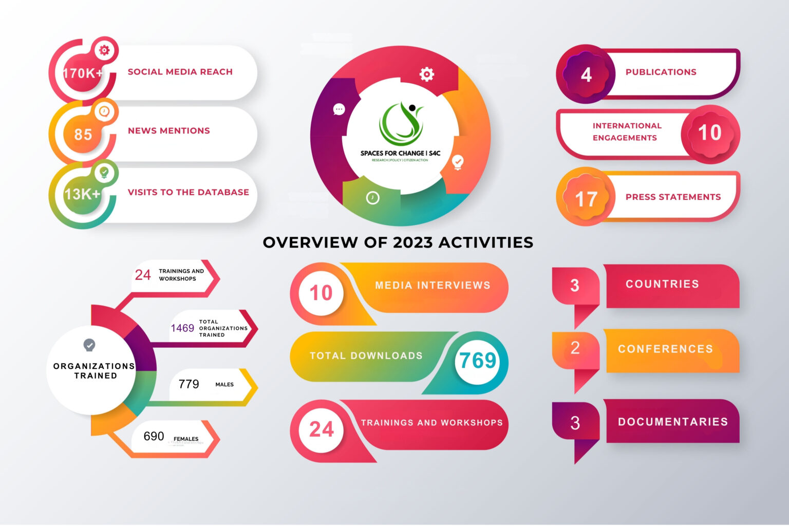 REFLECTING ON 2023: A JOURNEY OF LEARNING, RESILIENCE & IMPACT - Spaces ...